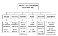 Understanding FDA Registration and FEI Number Requirements for Contract ...