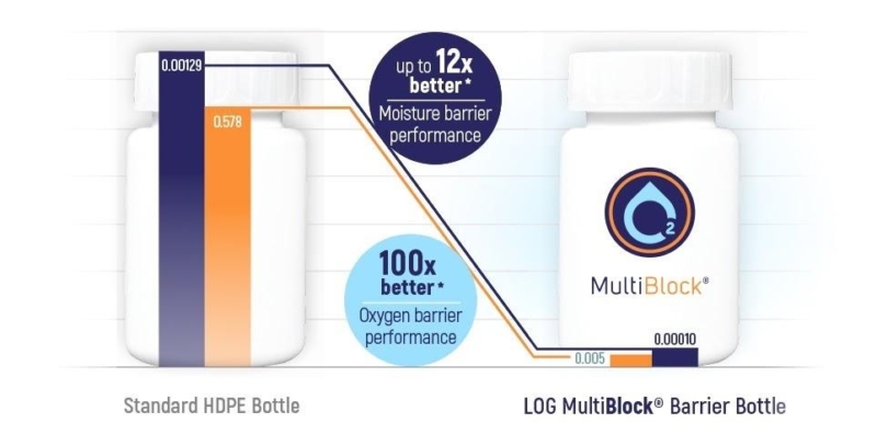 What is OTR (Oxygen Transmission Rate)? - StabilityHub