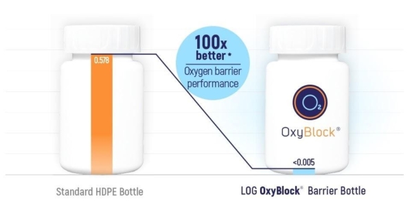 What is OTR (Oxygen Transmission Rate)? - StabilityHub